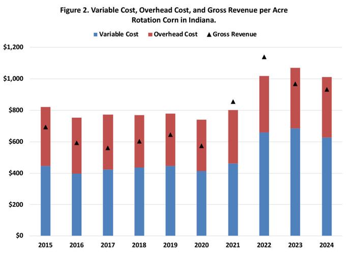 For some farmers, solar, wind projects offer financial stability | CNHI ...