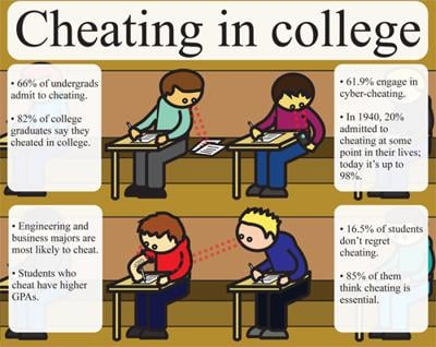 Cheat and win | Features | coastreportonline.com