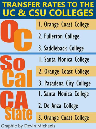 College reps meet transfer students | News | coastreportonline.com