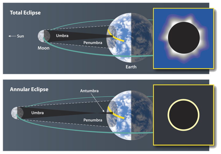 OCC annular solar eclipse event coming up | Arts And Culture ...
