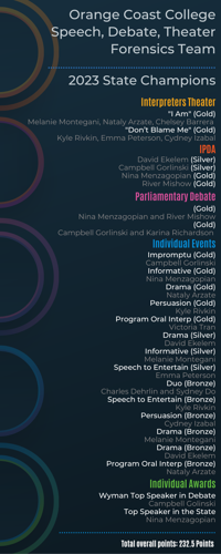 OCC Forensics wins state championship tournament | News ...
