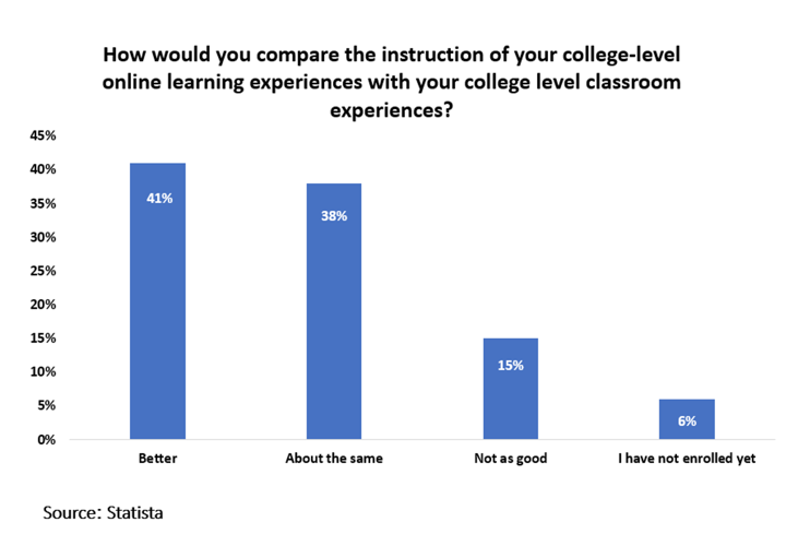 Is e-learning right for you? | Features | coastreportonline.com