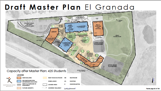 Educational Master Plan