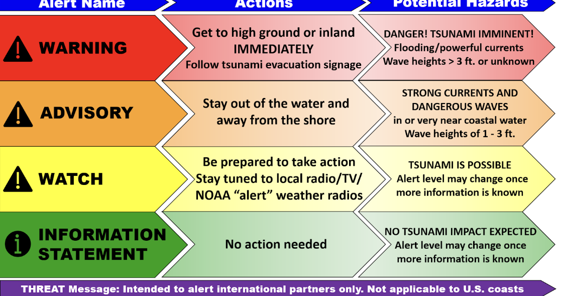 Recent tsunami alerts trigger local efforts to better prepare | News ...