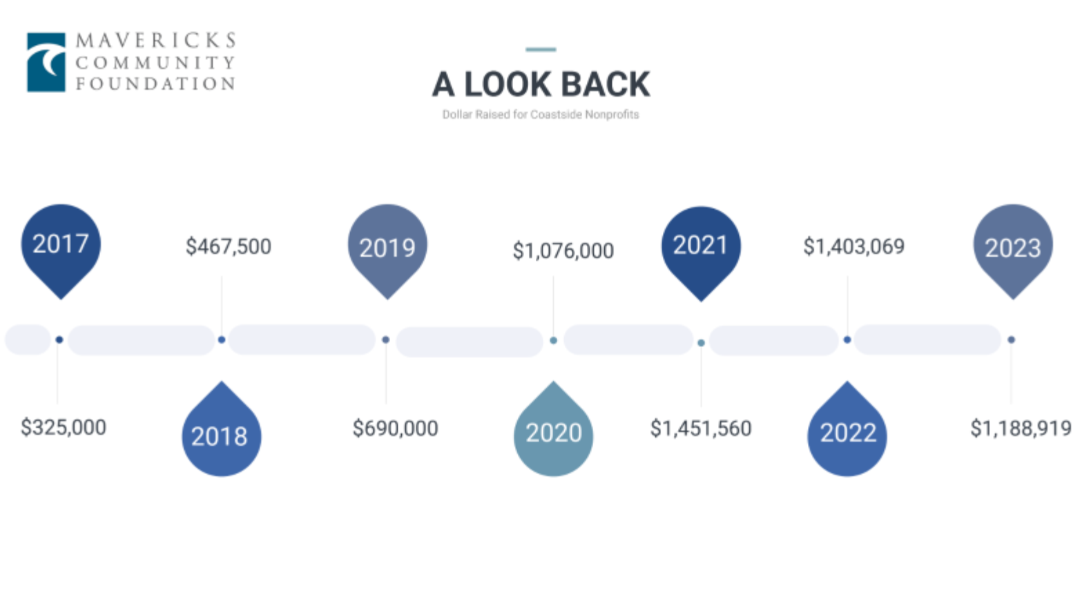Lofty Goals for 2025 | Coastside Magazine Online | coastsidenews.com