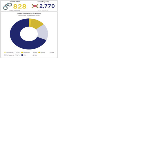 Sheriff’s Office ‘transparency portal’ reveals questions | News ...