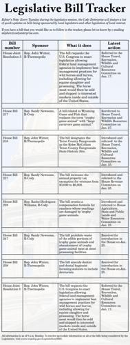 Legislative tracker | Local News | codyenterprise.com
