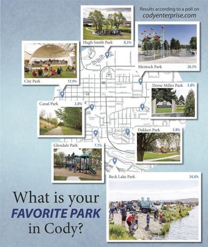 Where is your favorite park in Cody? | People | codyenterprise.com