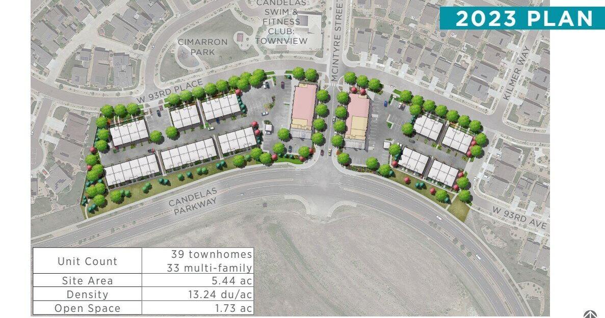Arvada City Council approves mixed use development in Candelas ...