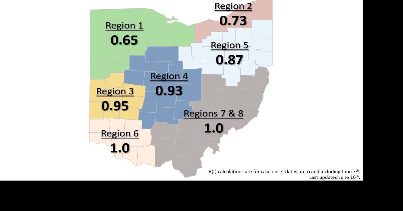 Coronavirus infection rate drops below 1 in Ohio | Local News ...
