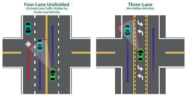 Design experts: Three lanes safer than four