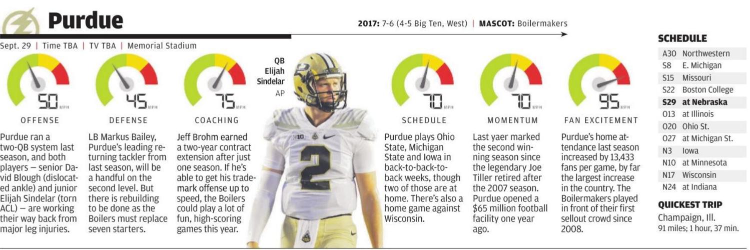 Purdue