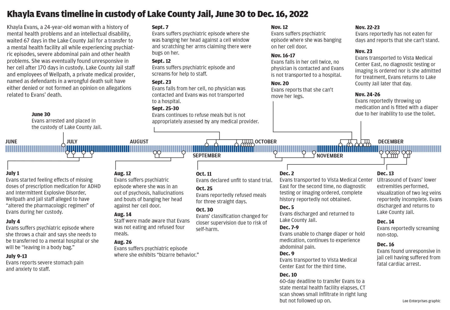 Mental health treatment a growing concern in Illinois jails