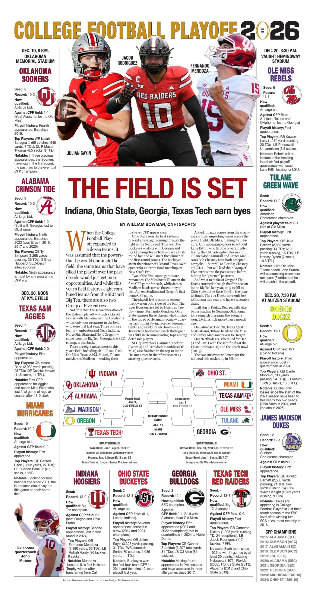 College Football Playoff 2025 | Sports | commercial-news.com