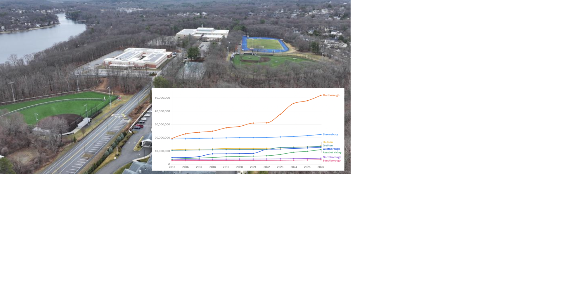 Here’s how Chapter 70 funds were allocated to each town | Education ...