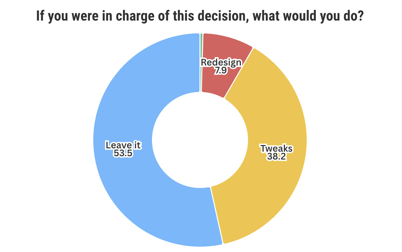 Select Board appears to favor short-term fixes for downtown rotary ...
