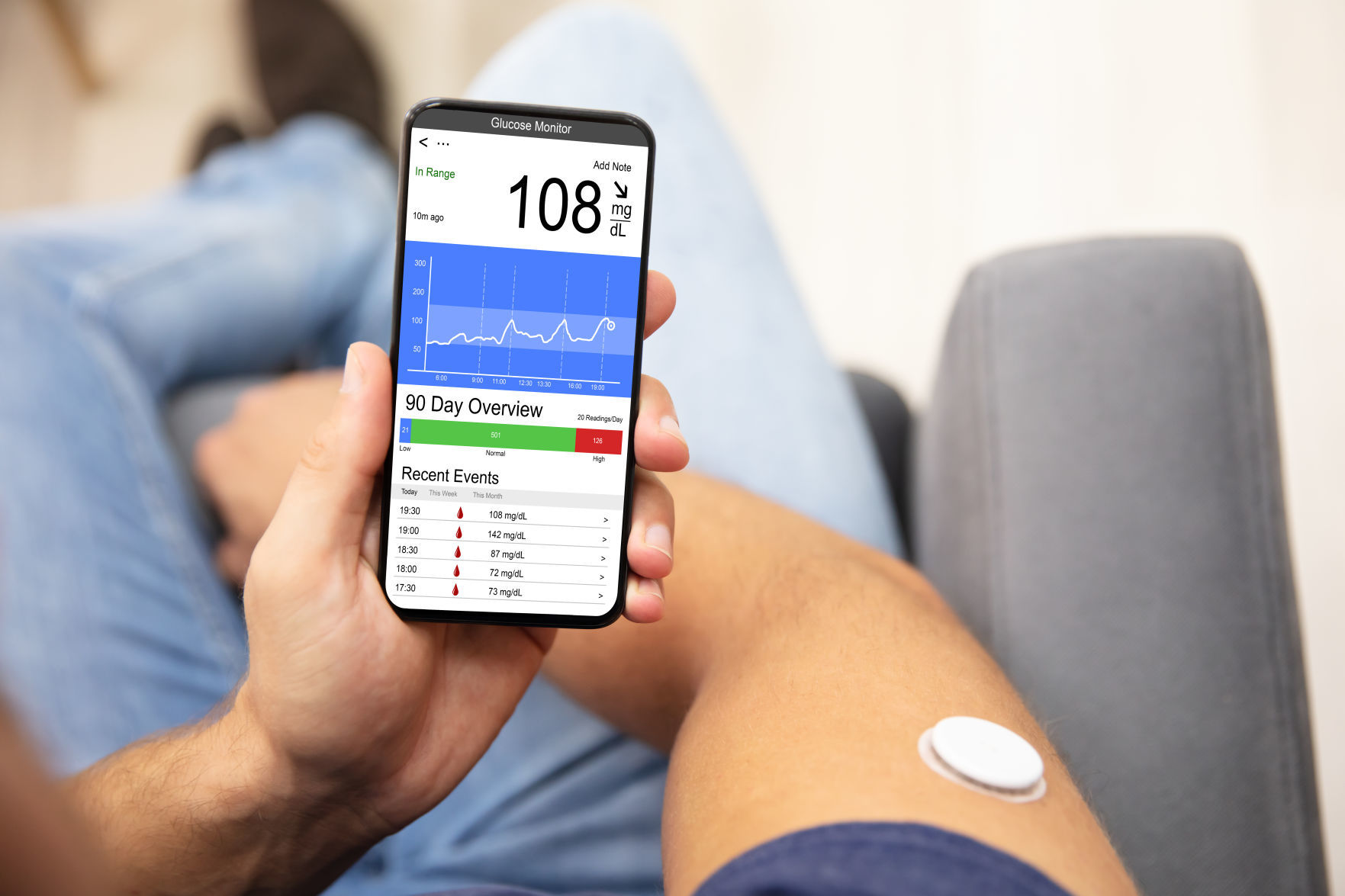 Monitoring Your Sugar Just For You Communityhealthmagazine Monitoring Your Sugar Just For You Communityhealthmagazine