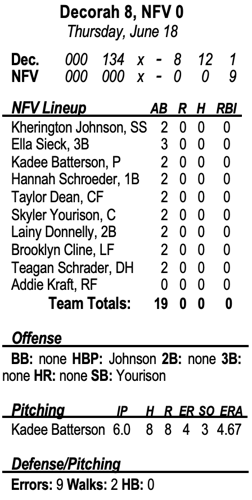TigerHawk softball falls to Decorah, 8-0 | Fayette County Newspapers ...