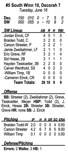 #5 Warriors rally late to knock off Vikings for 2nd time | Fayette ...