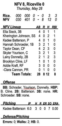 Batterson leads NFV to 3-0 start in Riceville shutout | Fayette County ...