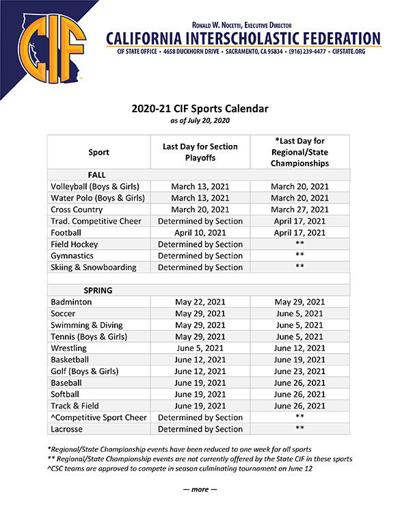 California Interscholastic Federation Combines Three High School Sport ...
