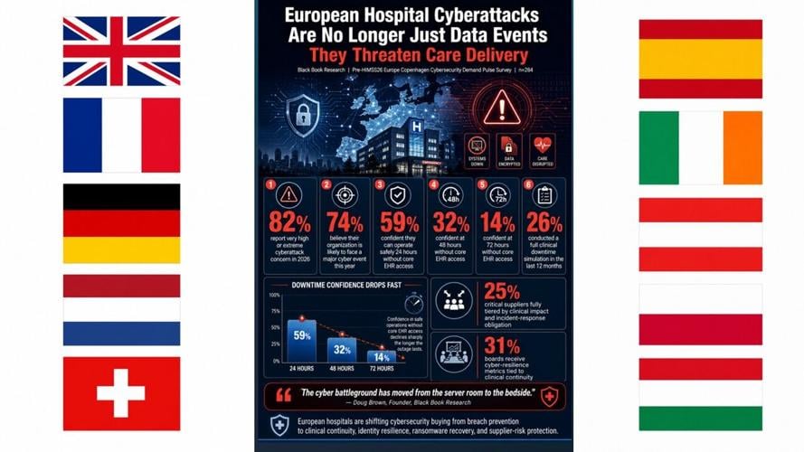 Europe's Hospital Cyber Risk Has Moved From Data Theft to Care ...
