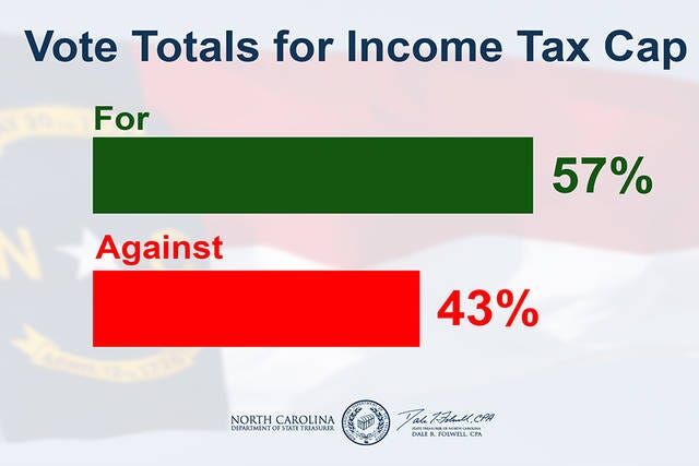 How state’s new income tax cap could impact the Mega Site | News ...