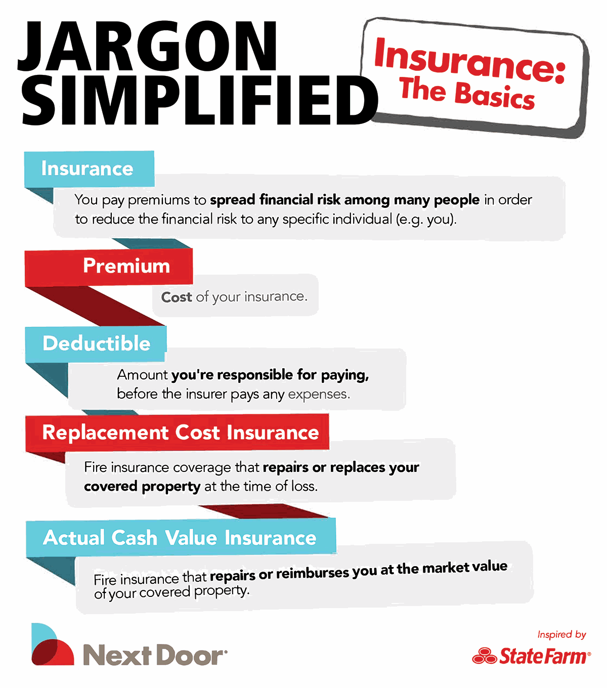Financial Jargon Simplified: Insurance Basics | Insurance Insights ...