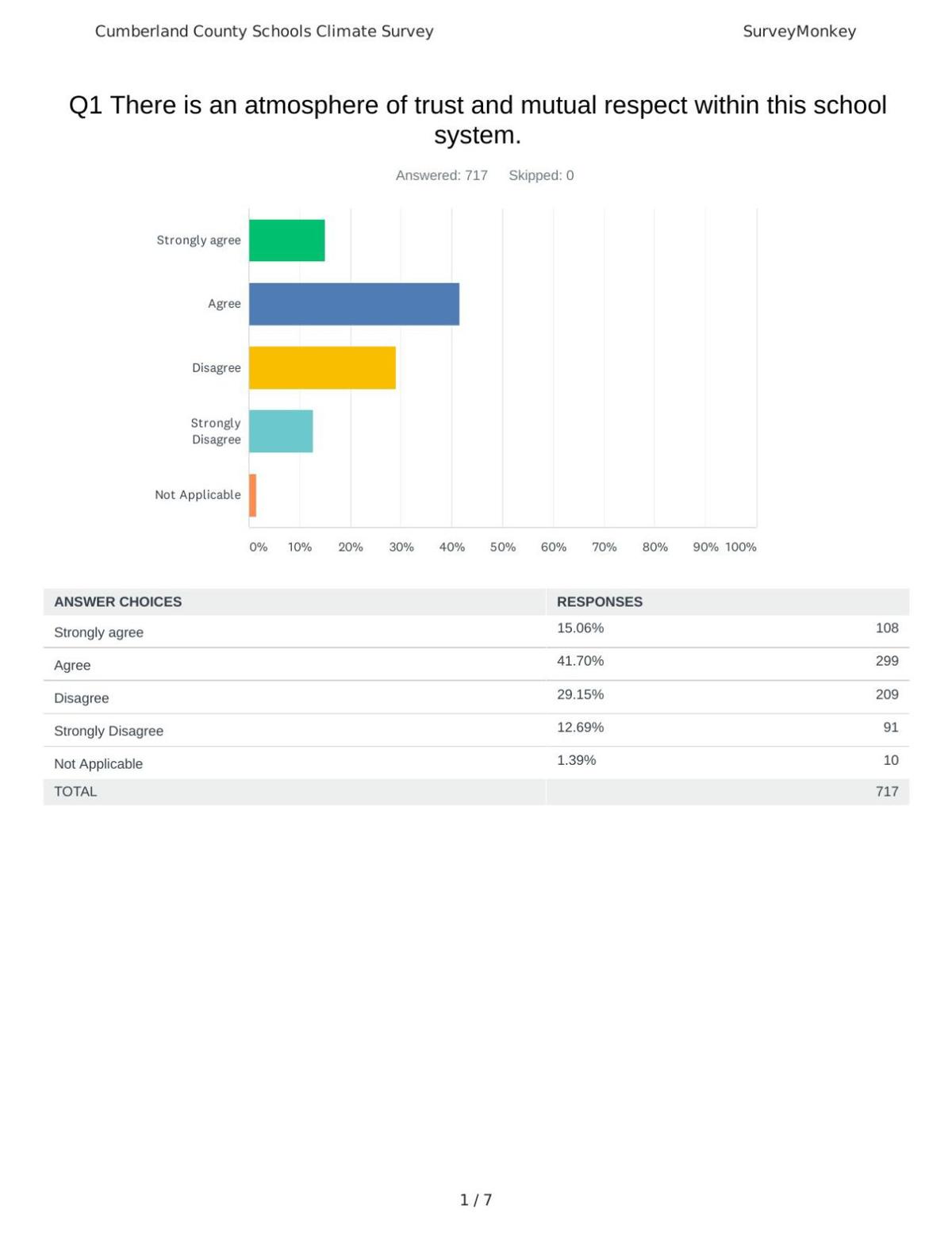 Climate Survey Results | | crossville-chronicle.com