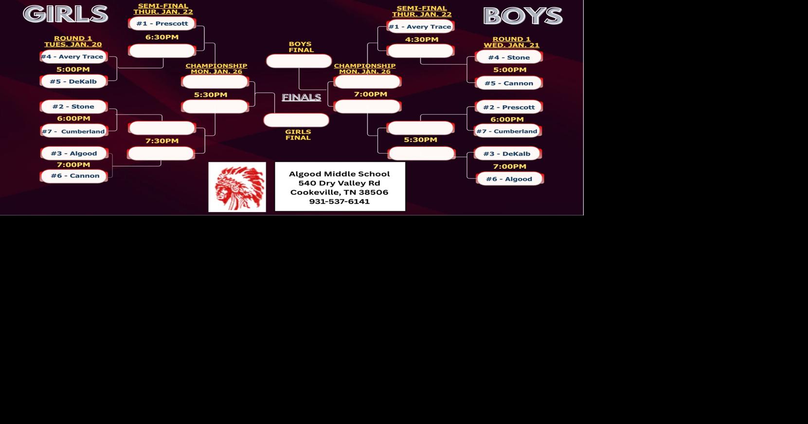 Stone, CCMS open middle school tournament | Local Sports | crossville ...