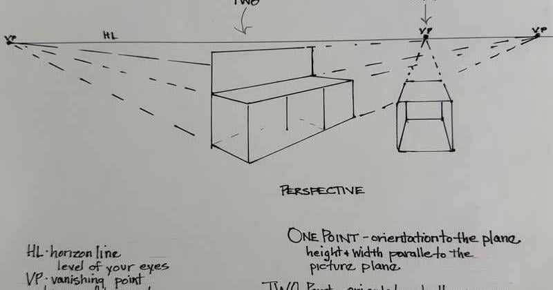 CLASS: Wind up the month by enhancing drawing skills | Community ...