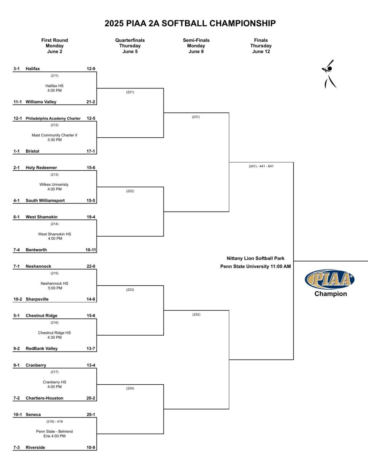 Here are the 2025 PIAA sofball brackets