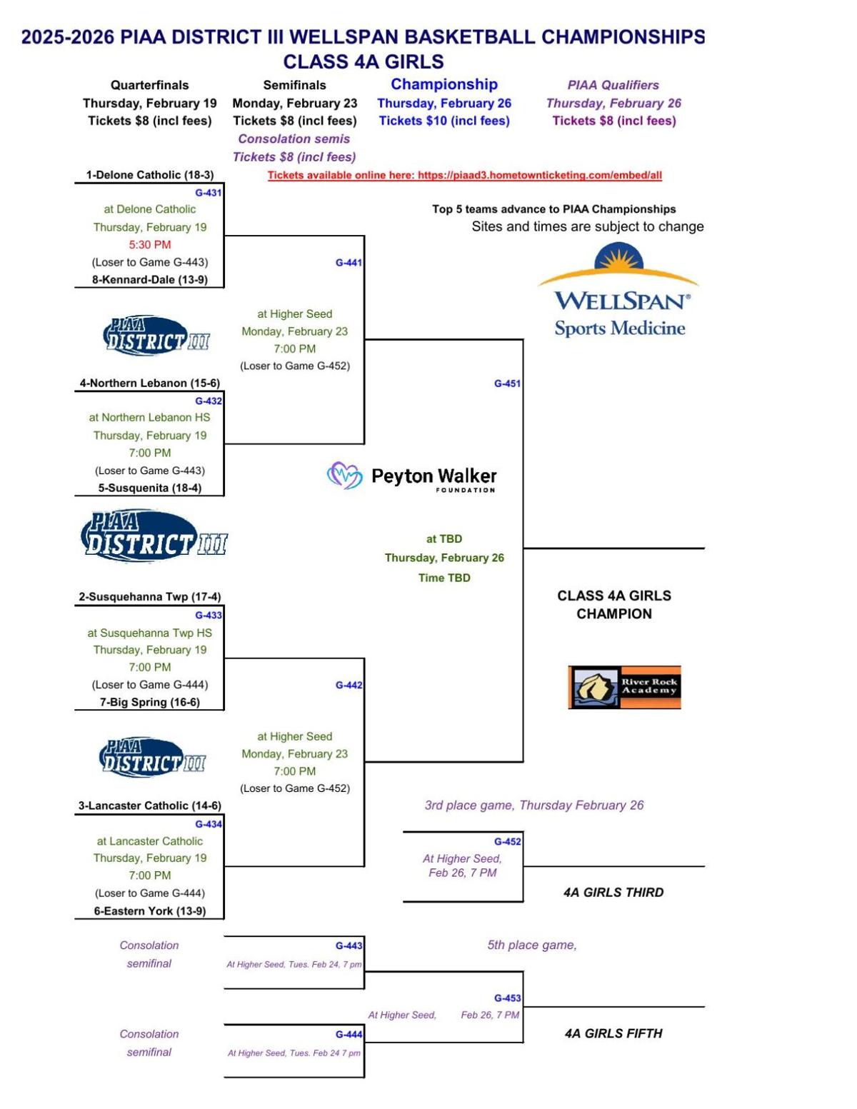 Updated 2026 District 3 girls basketball brackets (through first round)