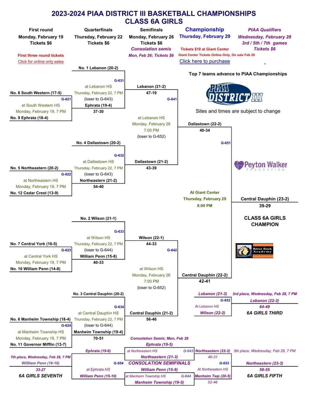 Final 2024 District 3 Girls Basketball Brackets