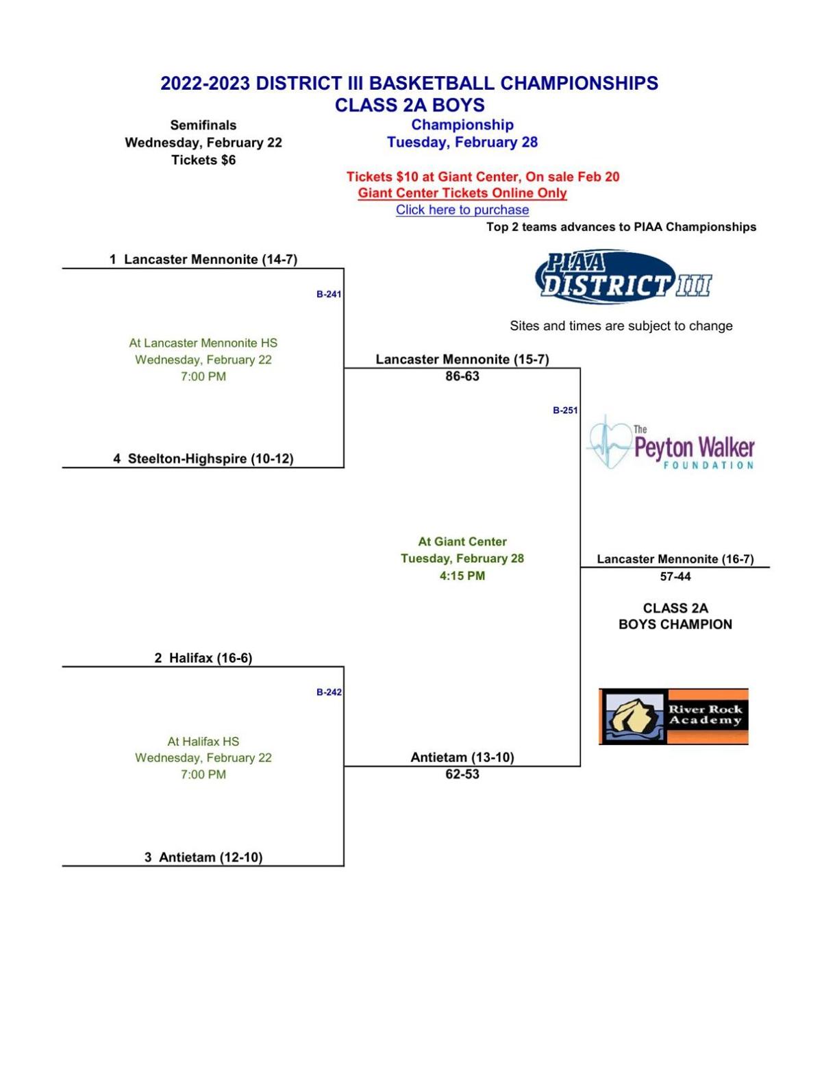 Updated 2023 District 3 boys basketball brackets through March 1