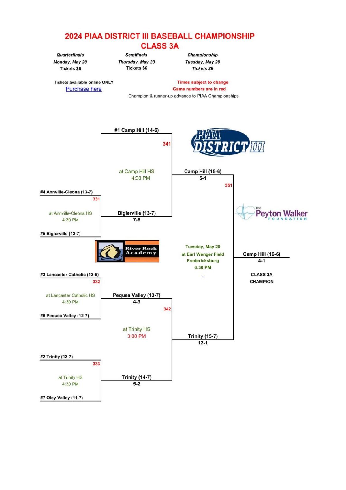 Final 2024 District 3 baseball brackets