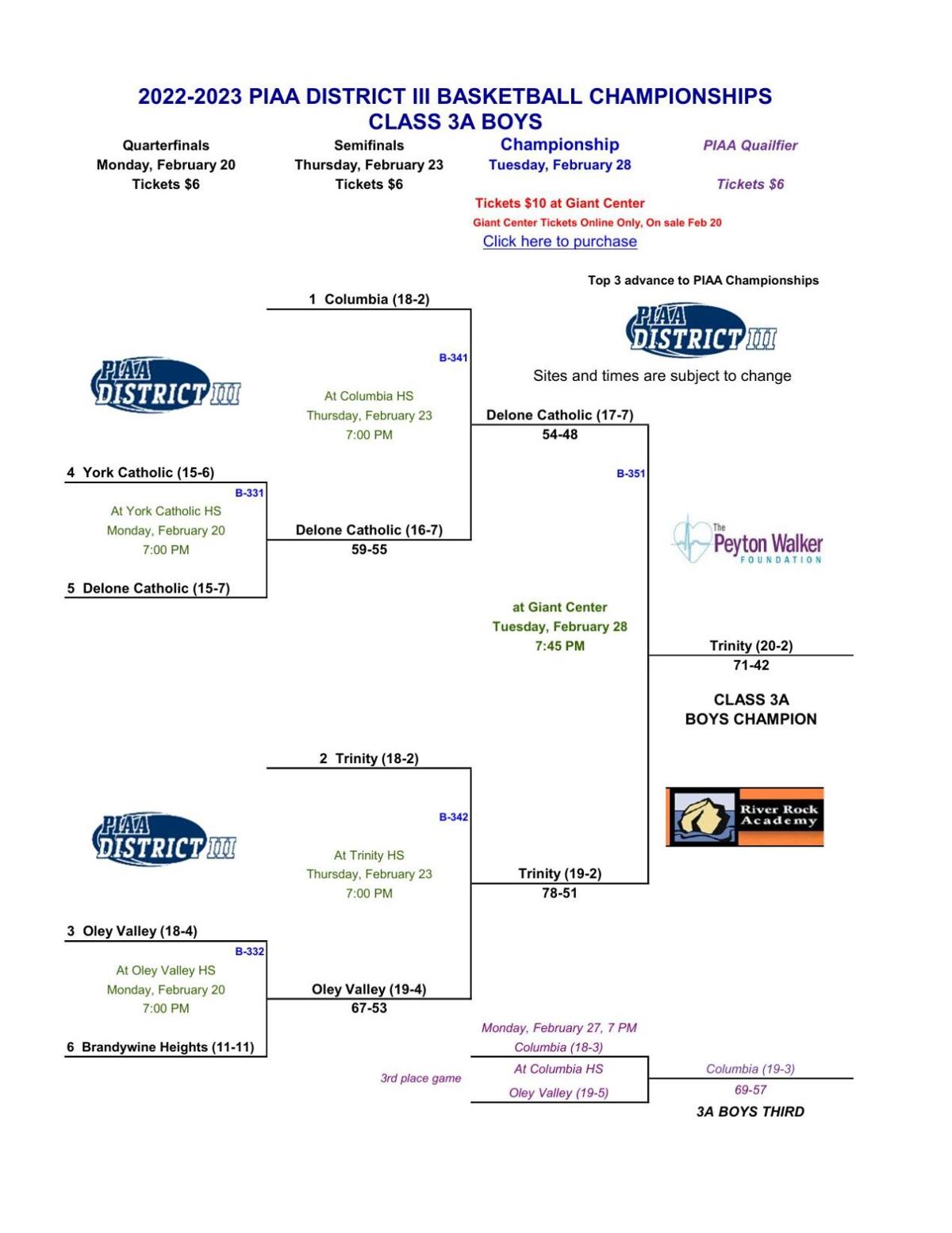 Updated 2023 District 3 boys basketball brackets through March 1