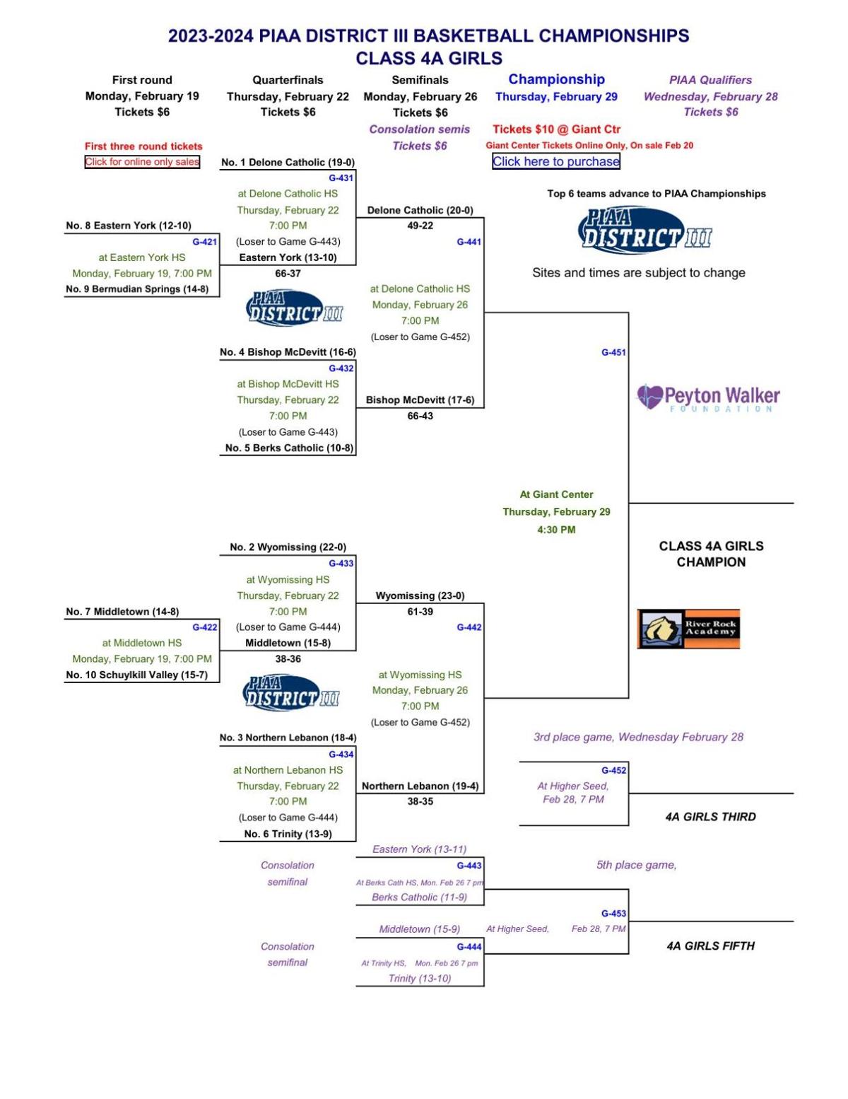 2024 District 3 Girls Basketball Brackets through quarterfinals