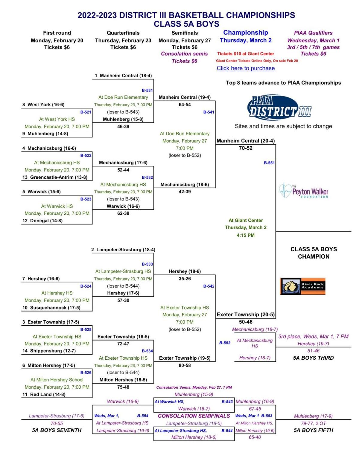 Updated 2023 District 3 boys basketball brackets through March 1