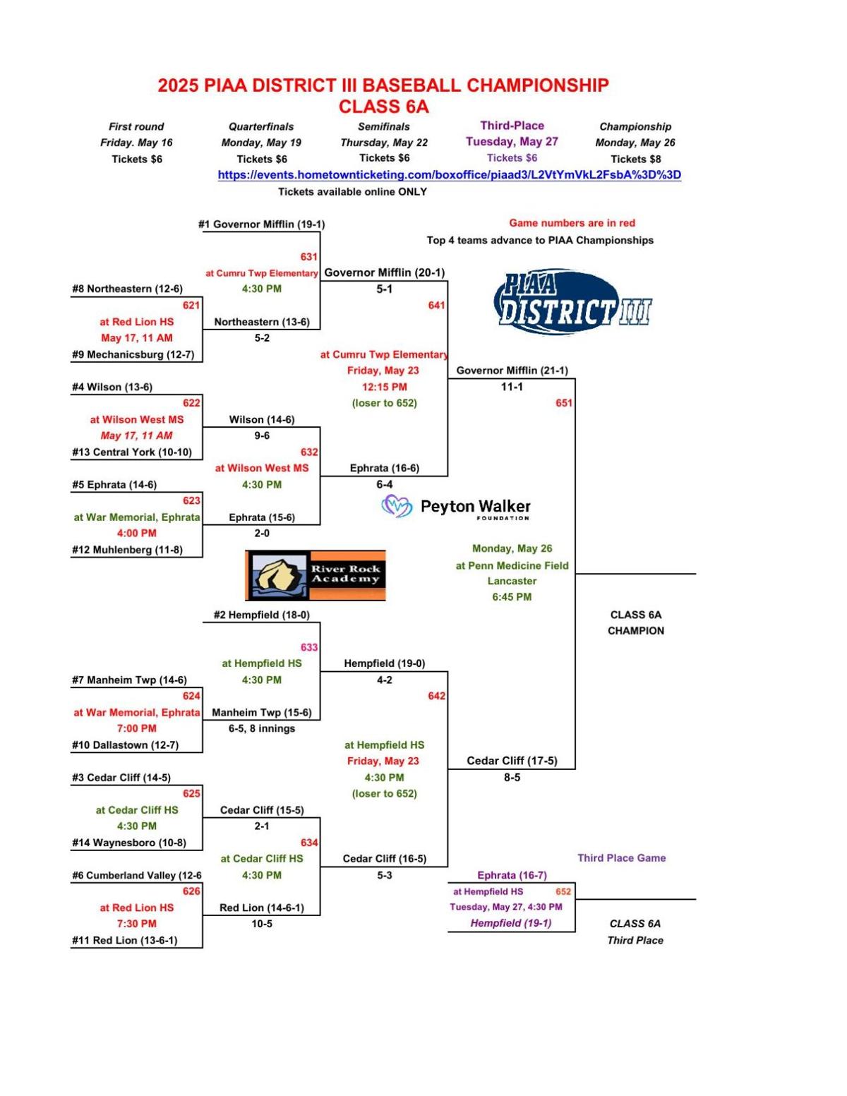 Updated 2025 District 3 baseball brackets (through semifinals)