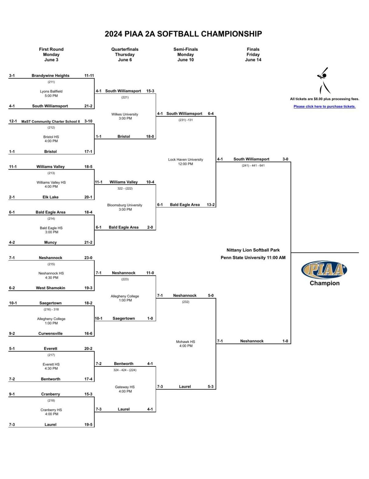 2024 PIAA softball brackets through semifinals