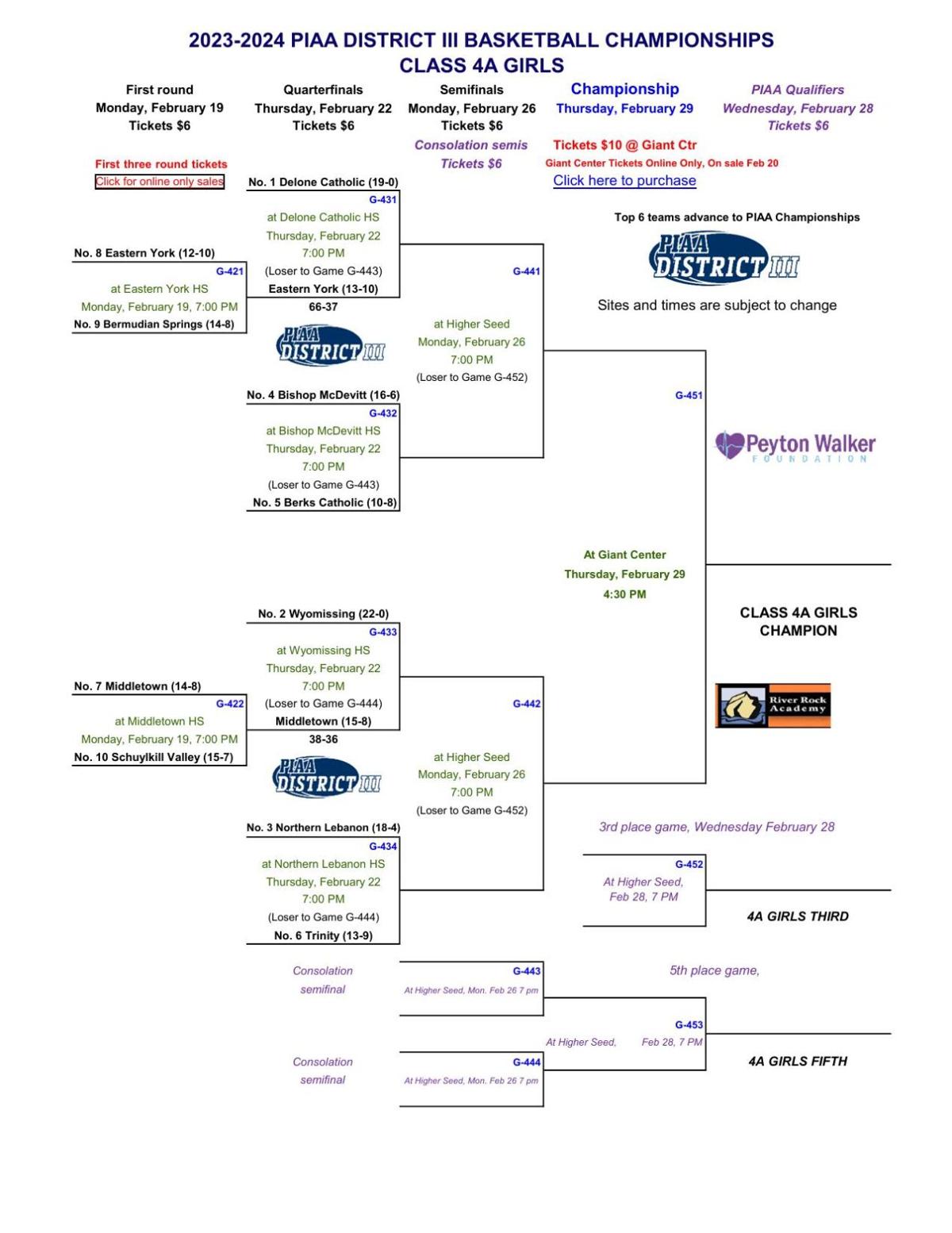 2024 District 3 Girls Basketball Brackets through first round