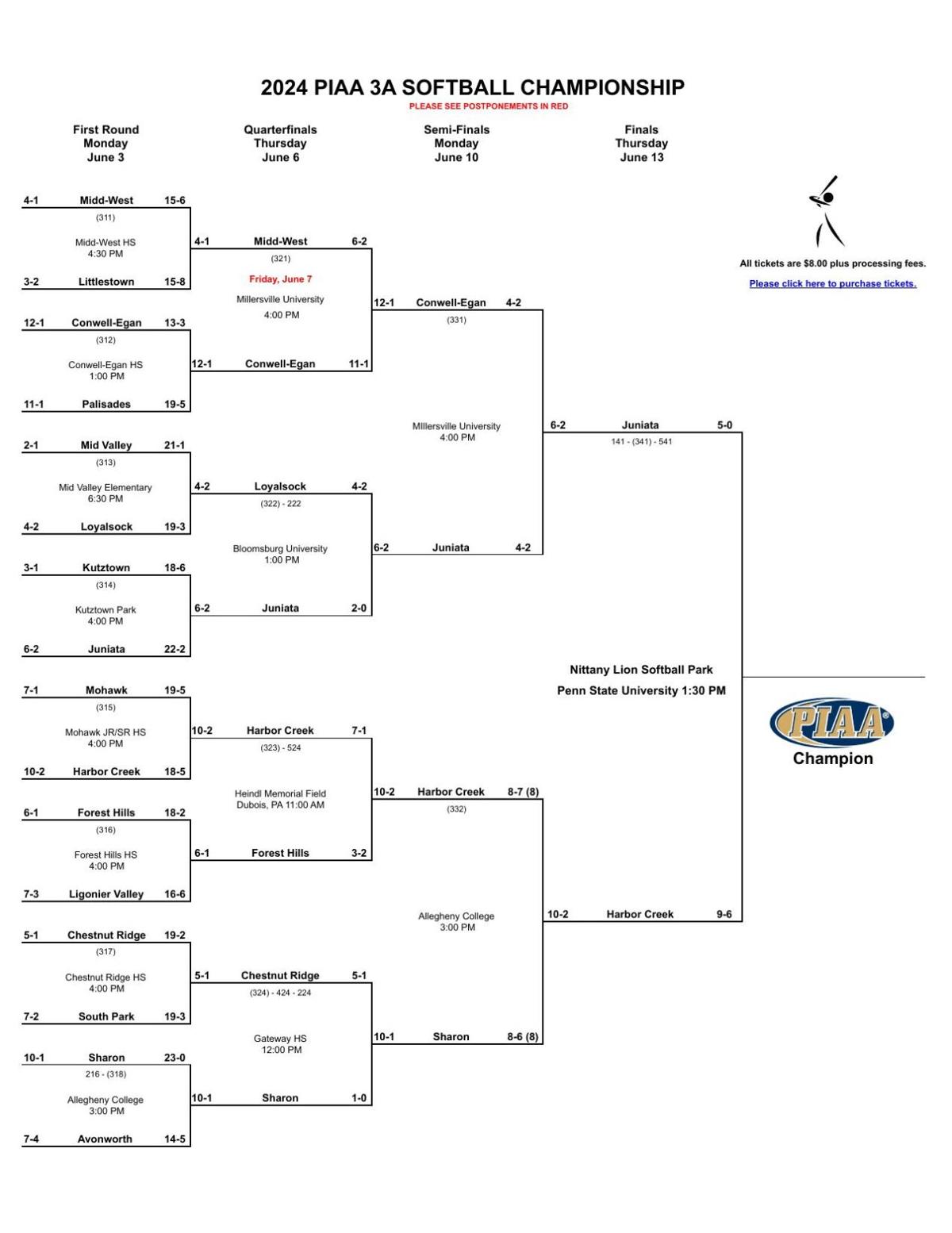 2024 PIAA softball brackets through semifinals