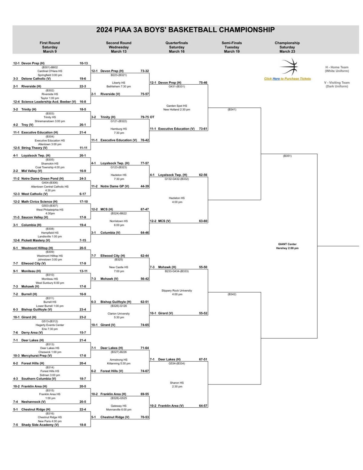 2024 PIAA Boys Basketball Brackets through second round