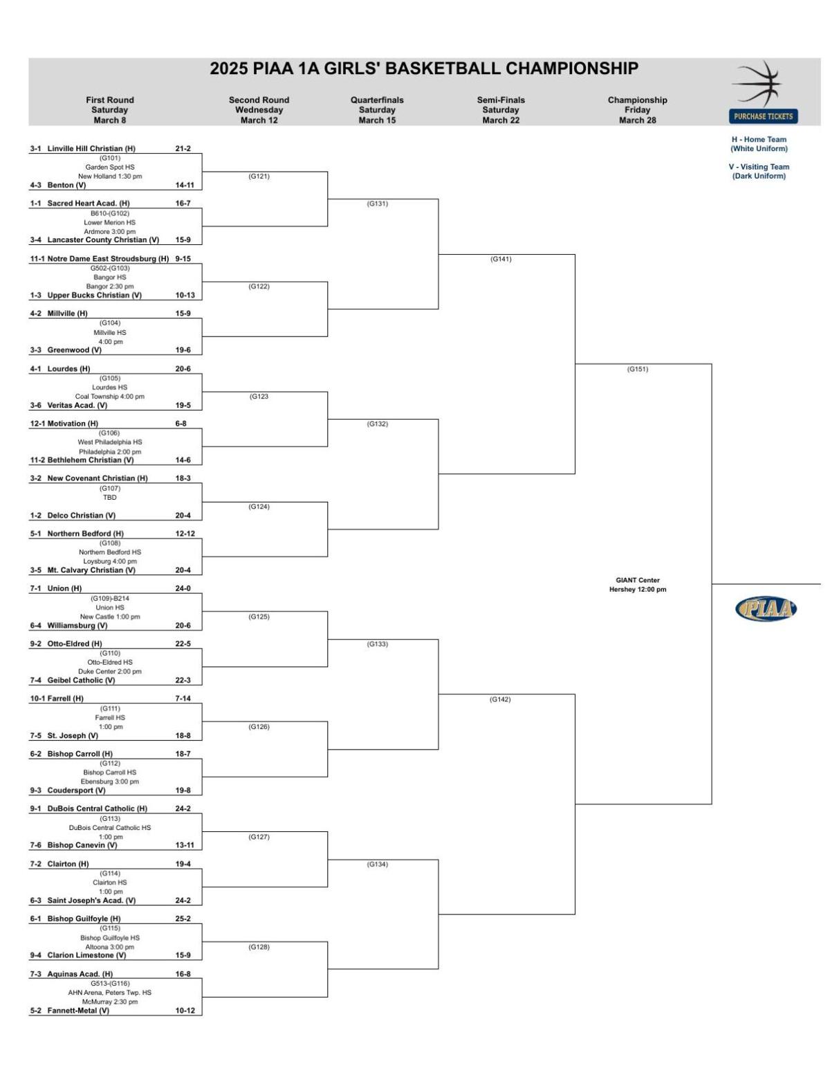Here are the 2025 PIAA girls basketball brackets