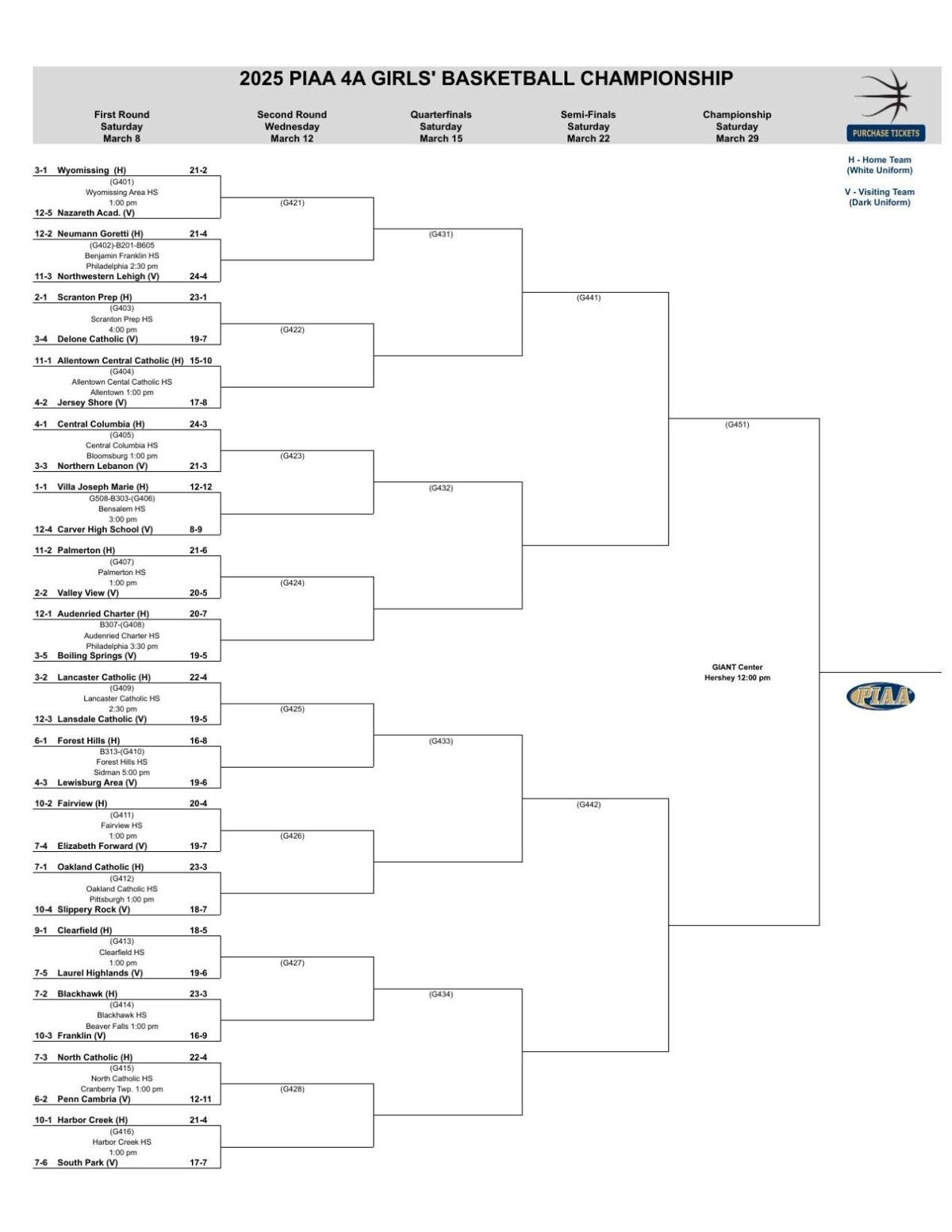 Here are the 2025 PIAA girls basketball brackets