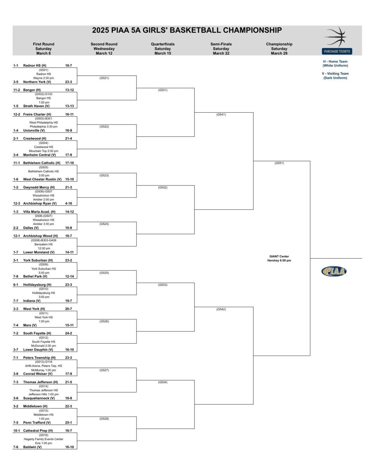 Here are the 2025 PIAA girls basketball brackets