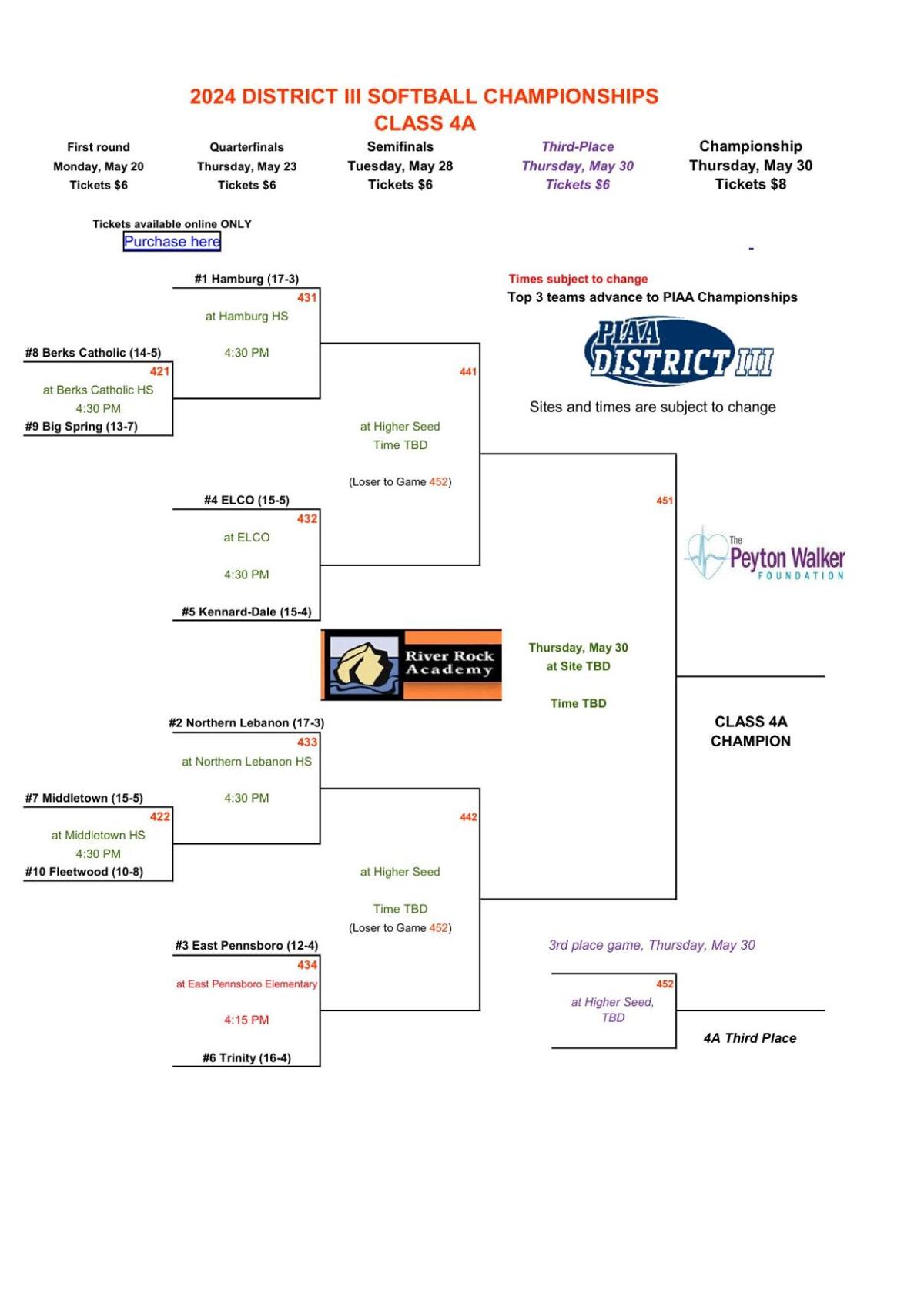 Here are the 2024 District 3 Softball Brackets