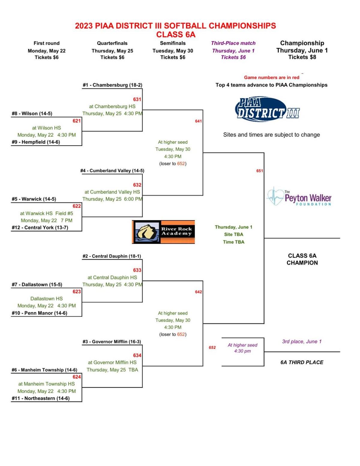 2023 District 3 Class 6A Softball Bracket