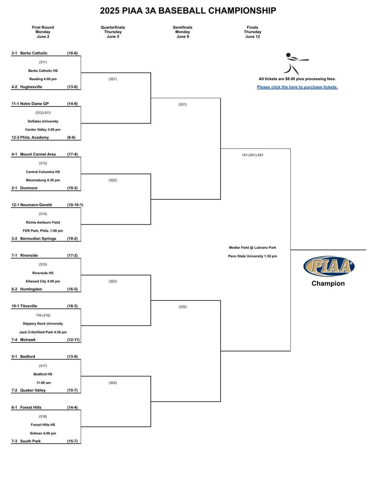 Here are the 2025 PIAA baseball brackets